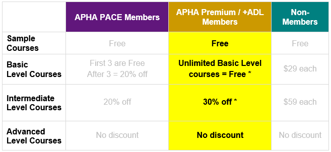 PracticeUP! for Premium and +ADL Members | APHA - The Alliance of ...